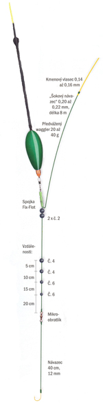 Plavaná na velké vzdálenosti